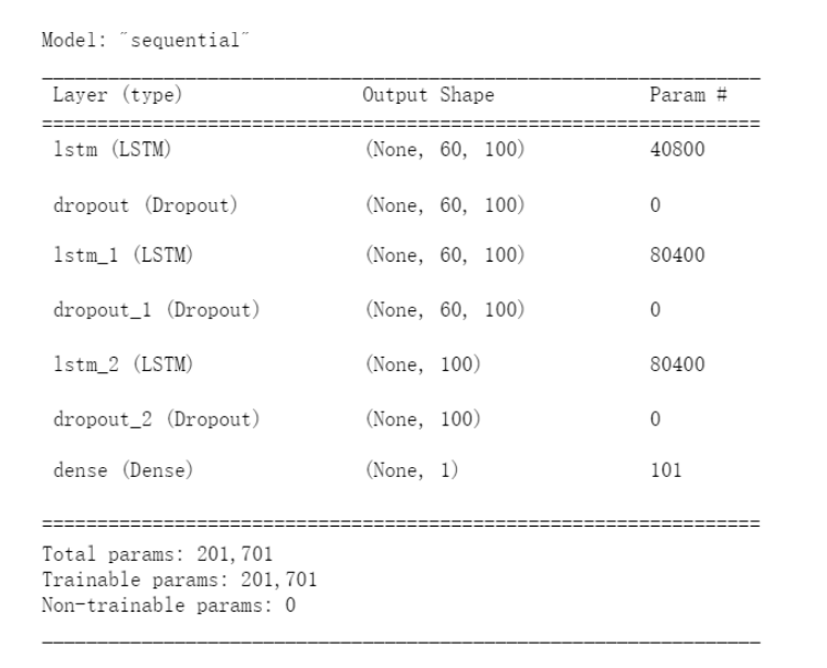 [2209.02407] Predict stock prices with ARIMA and LSTM