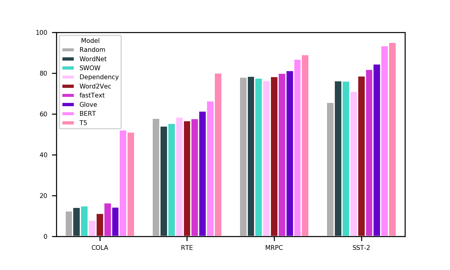 [2209.02495] Transfer Learning of Lexical Semantic Families for ...