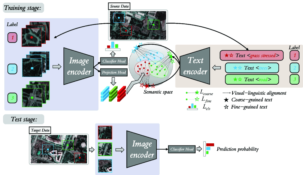 [2209.02700] Language-aware Domain Generalization Network for Cross ...