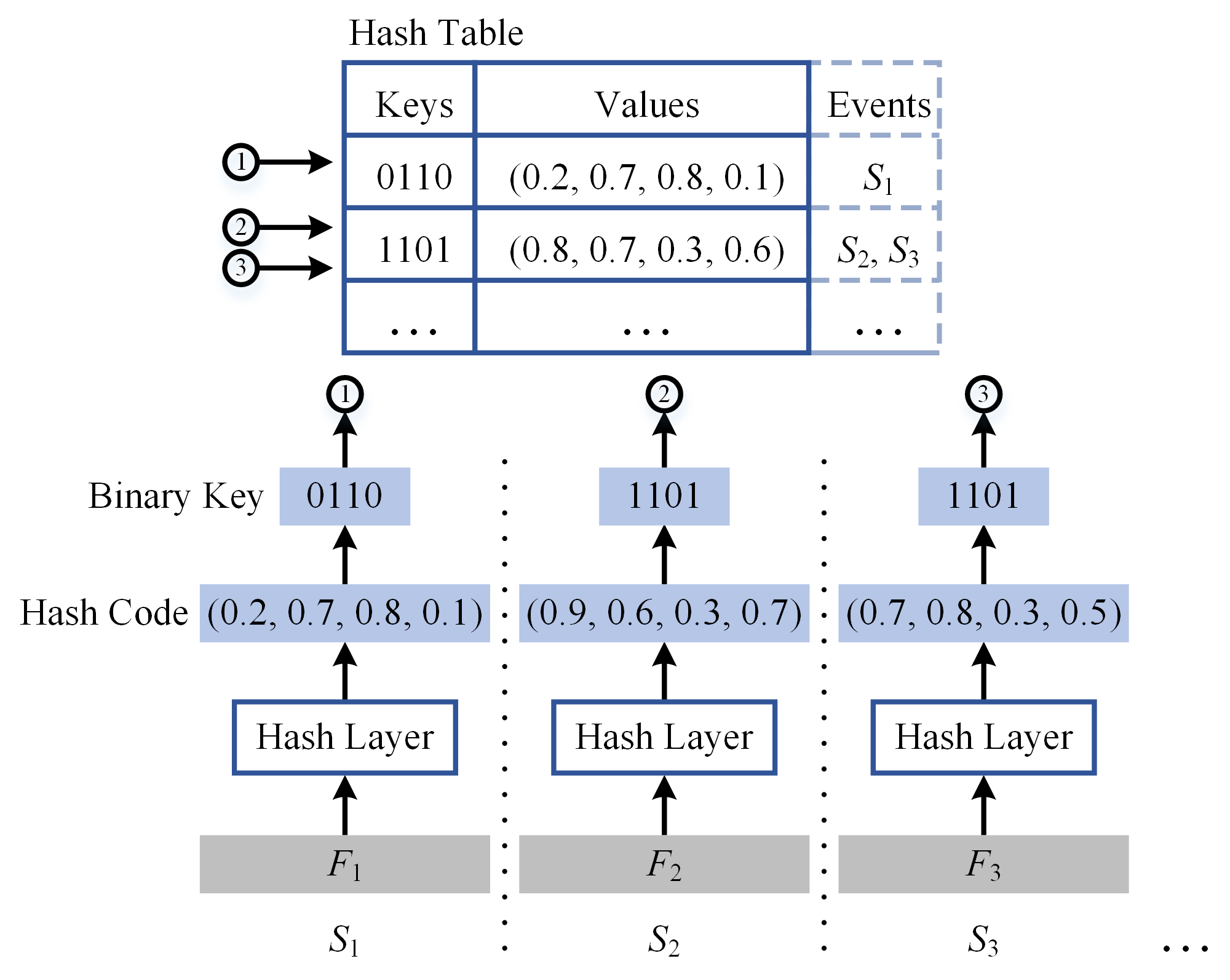 [2209.02899] Context Recovery and Knowledge Retrieval: A Novel Two-Stream Framework for Video ...
