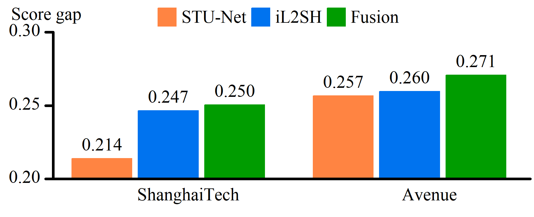 [2209.02899] Context Recovery and Knowledge Retrieval: A Novel Two-Stream Framework for Video ...