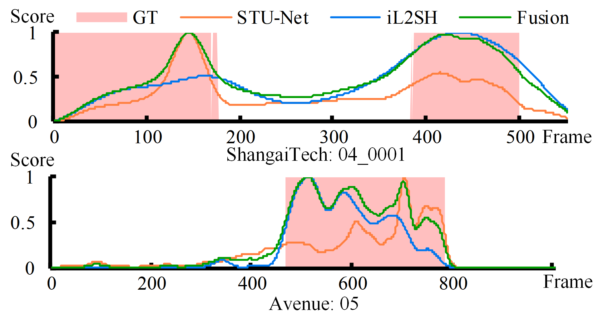 [2209.02899] Context Recovery and Knowledge Retrieval: A Novel Two-Stream Framework for Video ...