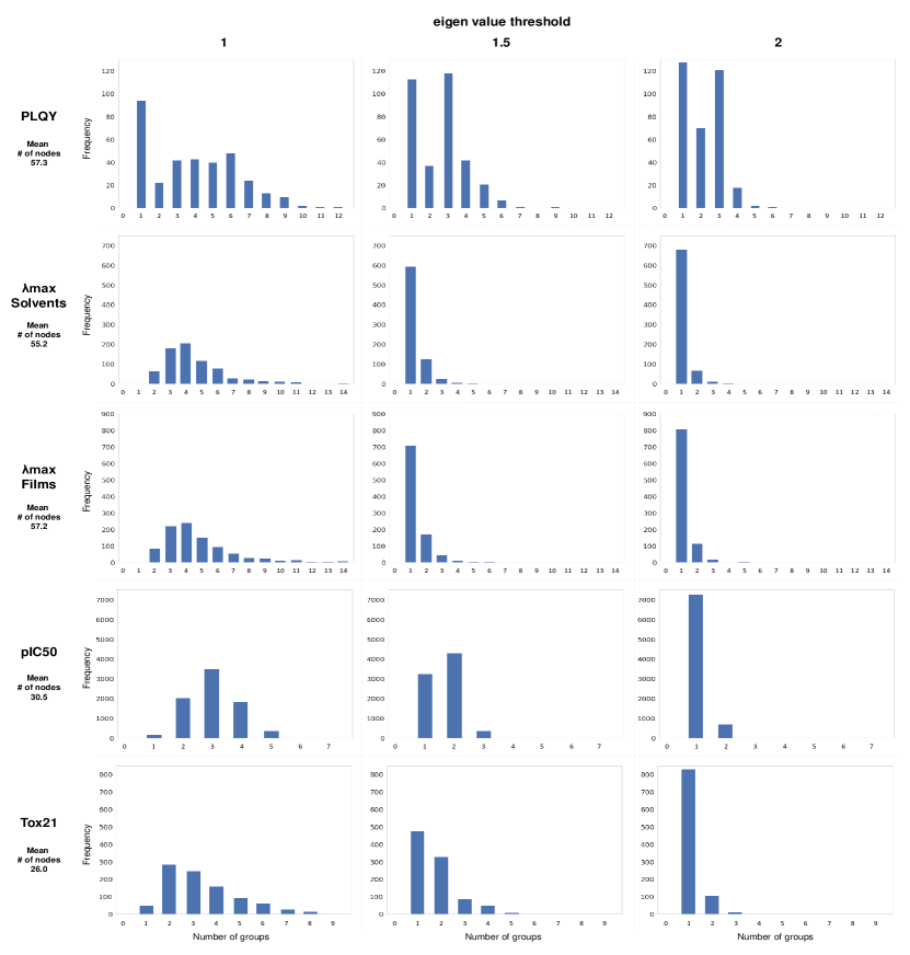 [2209.02939] Grouping-matrix based Graph Pooling with Adaptive Number of Clusters