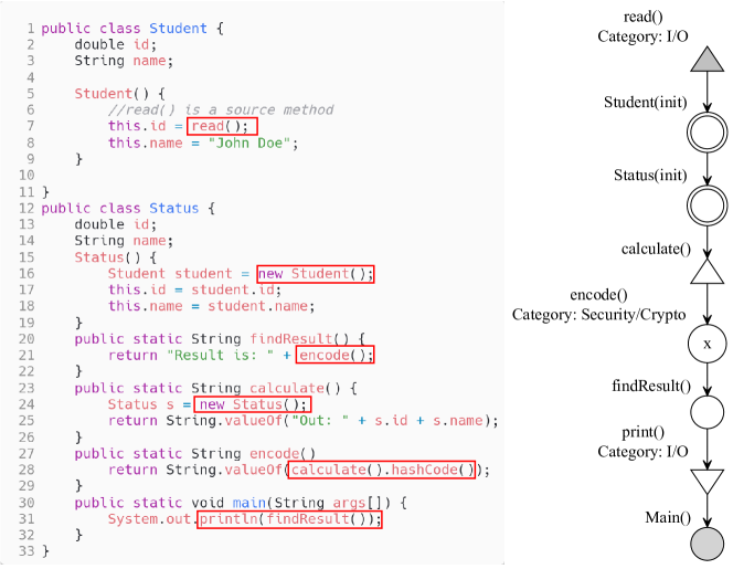 [2209.02948] Assessing Software Privacy using the Privacy Flow-Graph