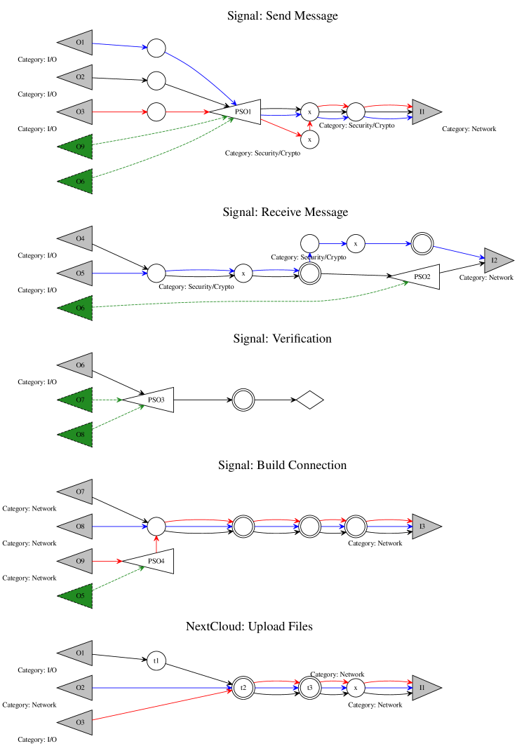 [2209.02948] Assessing Software Privacy using the Privacy Flow-Graph