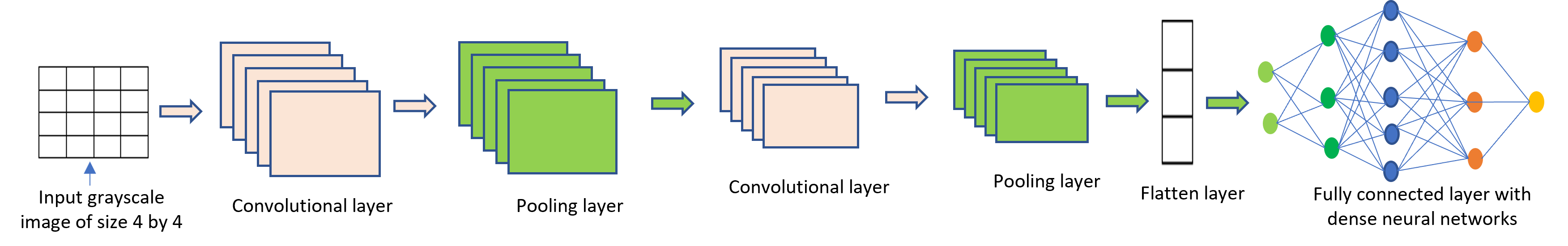 [2209 03622] Deep Learning Models For Detecting Malware Attacks