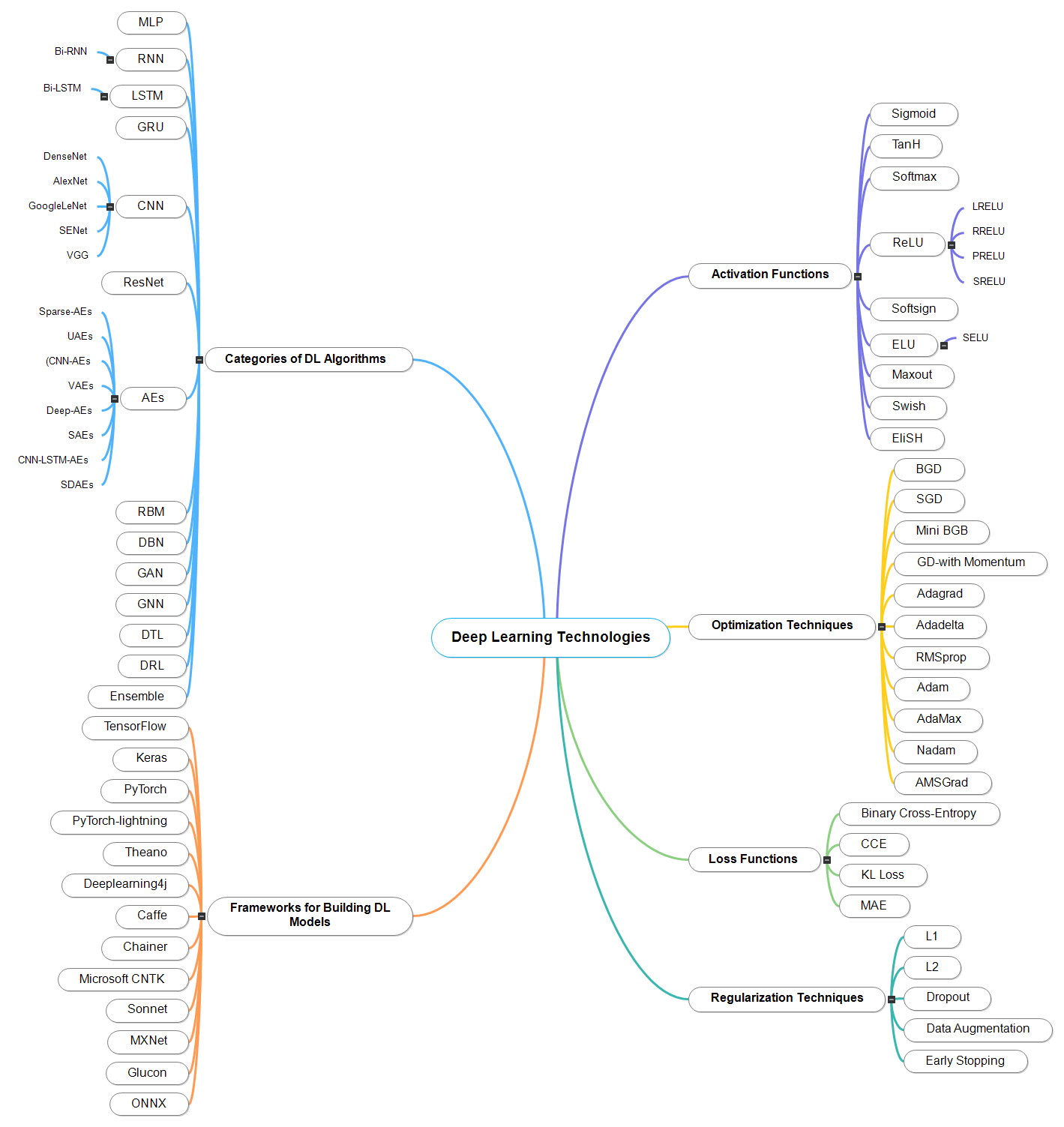 [2209.03622] Deep Learning Models for Detecting Malware Attacks