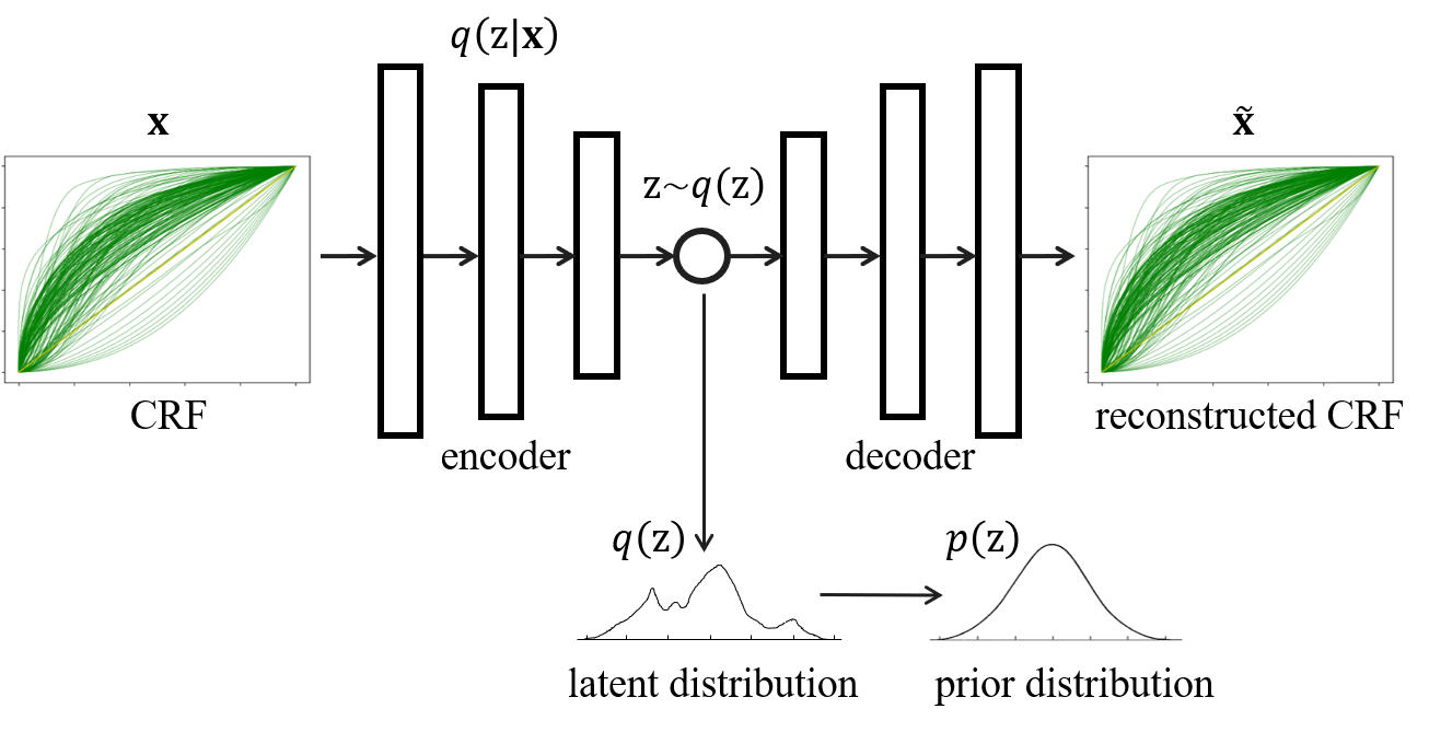 [2209.03624] Representing Camera Response Function by a Single Latent Variable and Fully ...