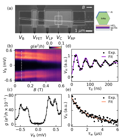 [2209.03688] Few-mode to mesoscopic junctions in gatemon qubits