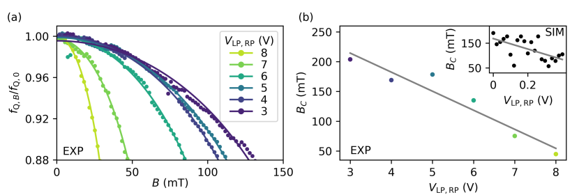 [2209.03688] Few-mode to mesoscopic junctions in gatemon qubits