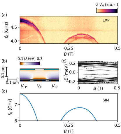 [2209.03688] Few-mode to mesoscopic junctions in gatemon qubits