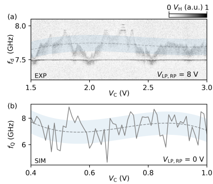 [2209.03688] Few-mode to mesoscopic junctions in gatemon qubits