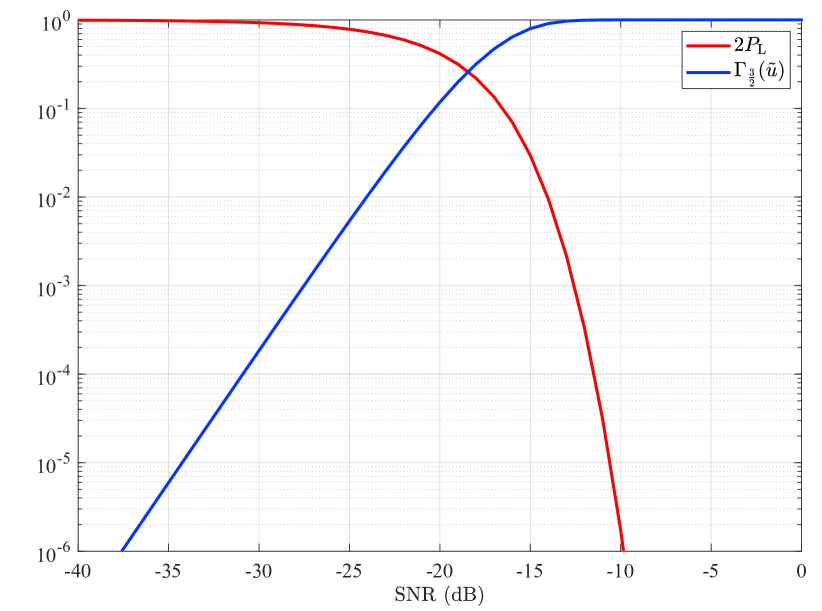 [2209.03700] Ziv-Zakai Bound for DOAs Estimation
