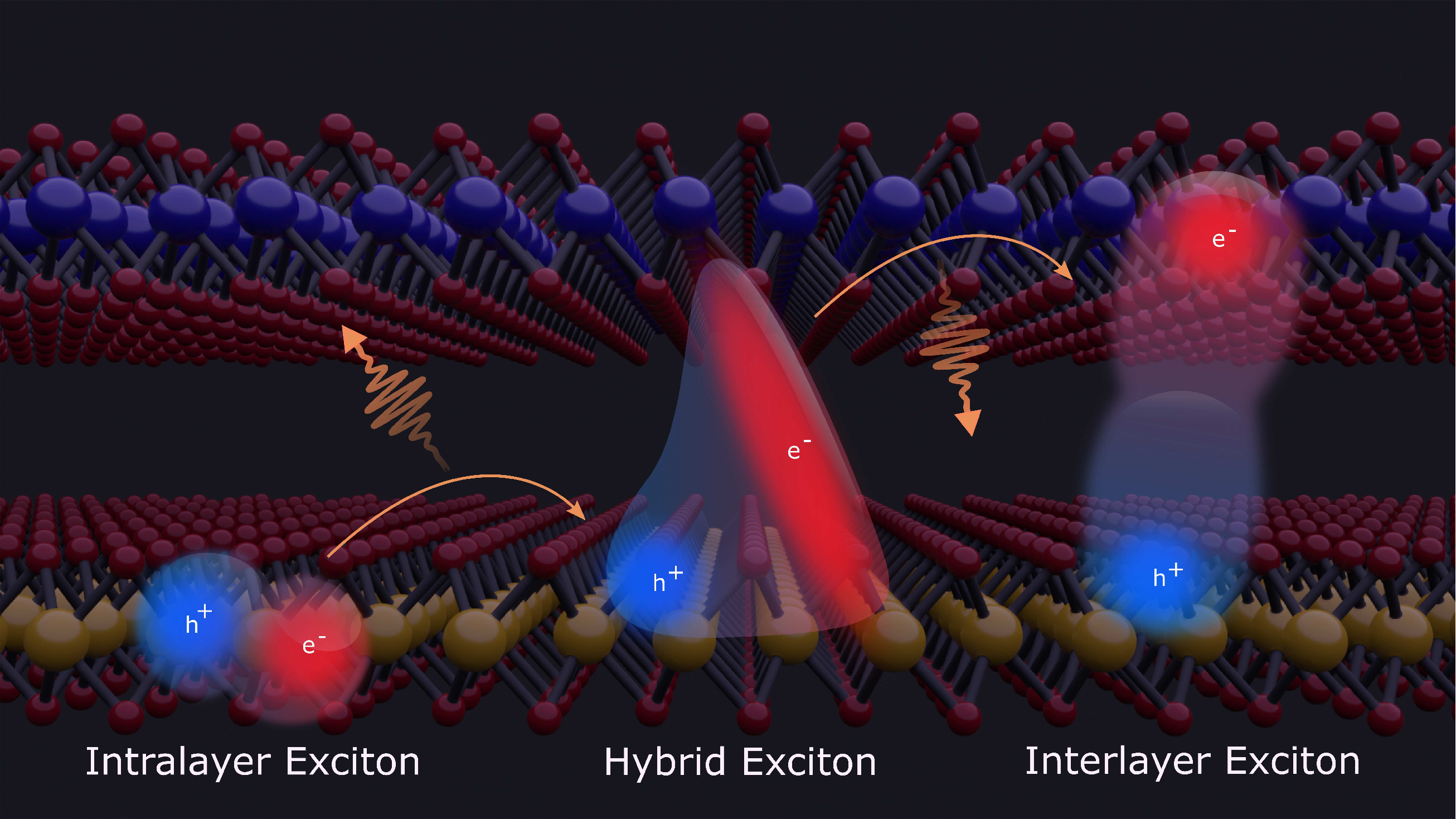 [2209.03779] Ultrafast phonon-driven charge transfer in van der Waals ...