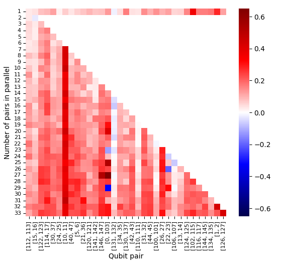 [2209.03796] Accelerating the variational quantum eigensolver using parallelism