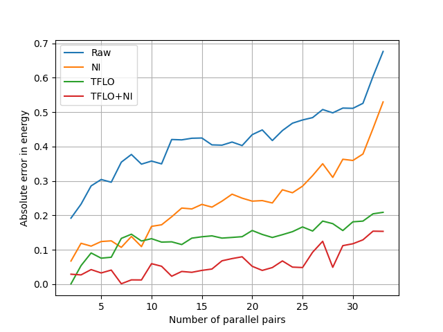 [2209.03796] Accelerating the variational quantum eigensolver using parallelism