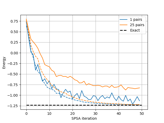 [2209.03796] Accelerating the variational quantum eigensolver using parallelism