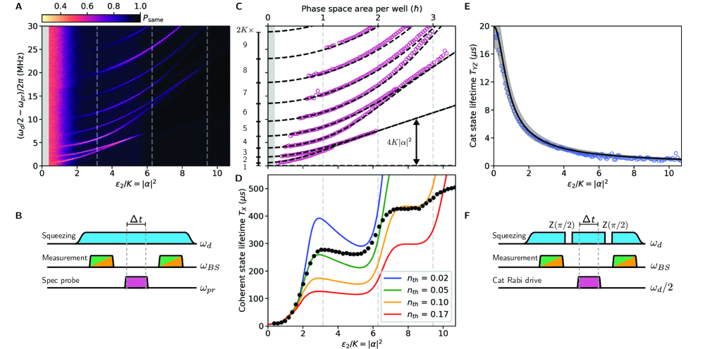 [2209.03934] The squeezed Kerr oscillator: spectral kissing and phase ...