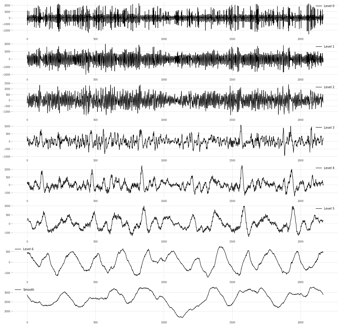 [2209.03945] W-Transformers : A Wavelet-based Transformer Framework for Univariate Time Series ...