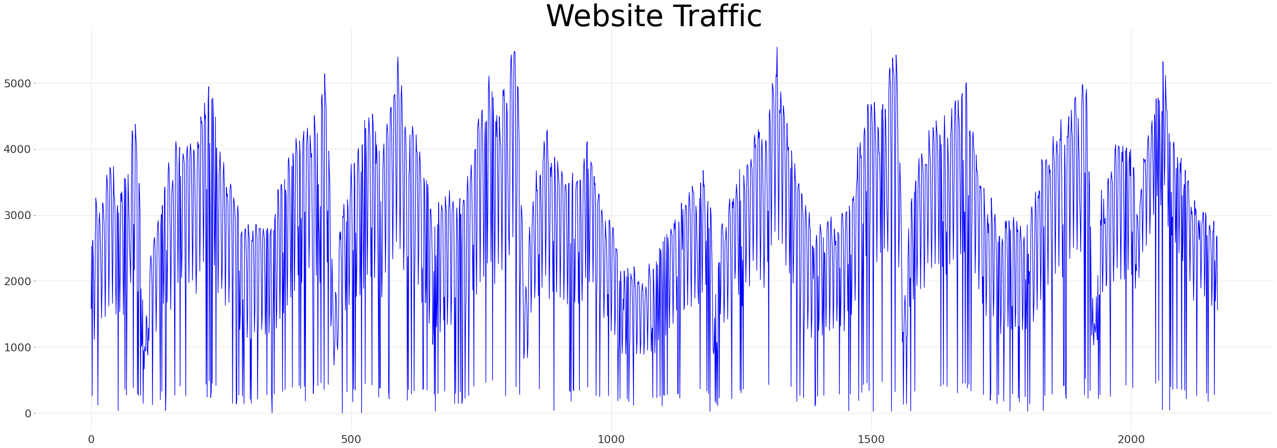 [2209.03945] W-Transformers : A Wavelet-based Transformer Framework for Univariate Time Series ...