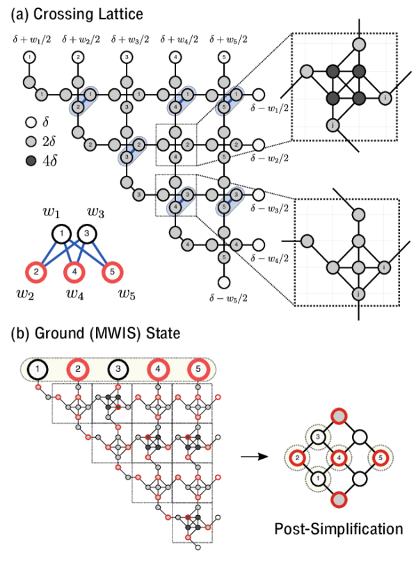 [2209.03965] Quantum optimization with arbitrary connectivity using Rydberg atom arrays