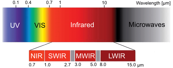 [2209.04097] MassMIND: Massachusetts Maritime INfrared Dataset