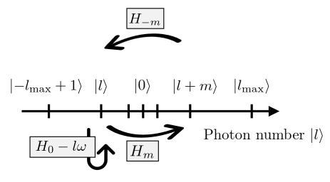 [2209.05048] Optimal Hamiltonian simulation for time-periodic systems