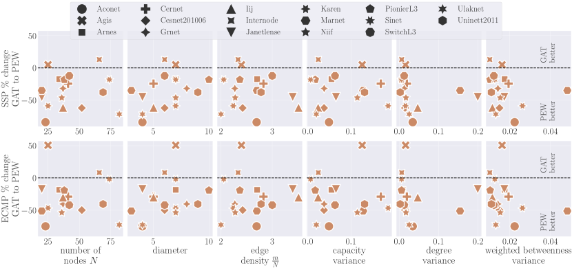 [2209.05208] Supplementary Material for Graph Neural Modeling of ...