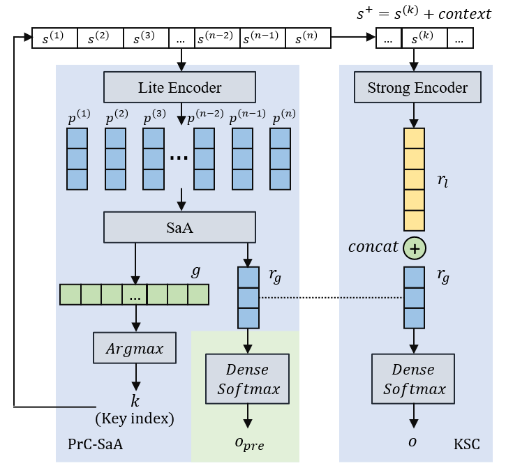 [2209.05741] SkIn: Skimming-Intensive Long-Text Classification Using ...