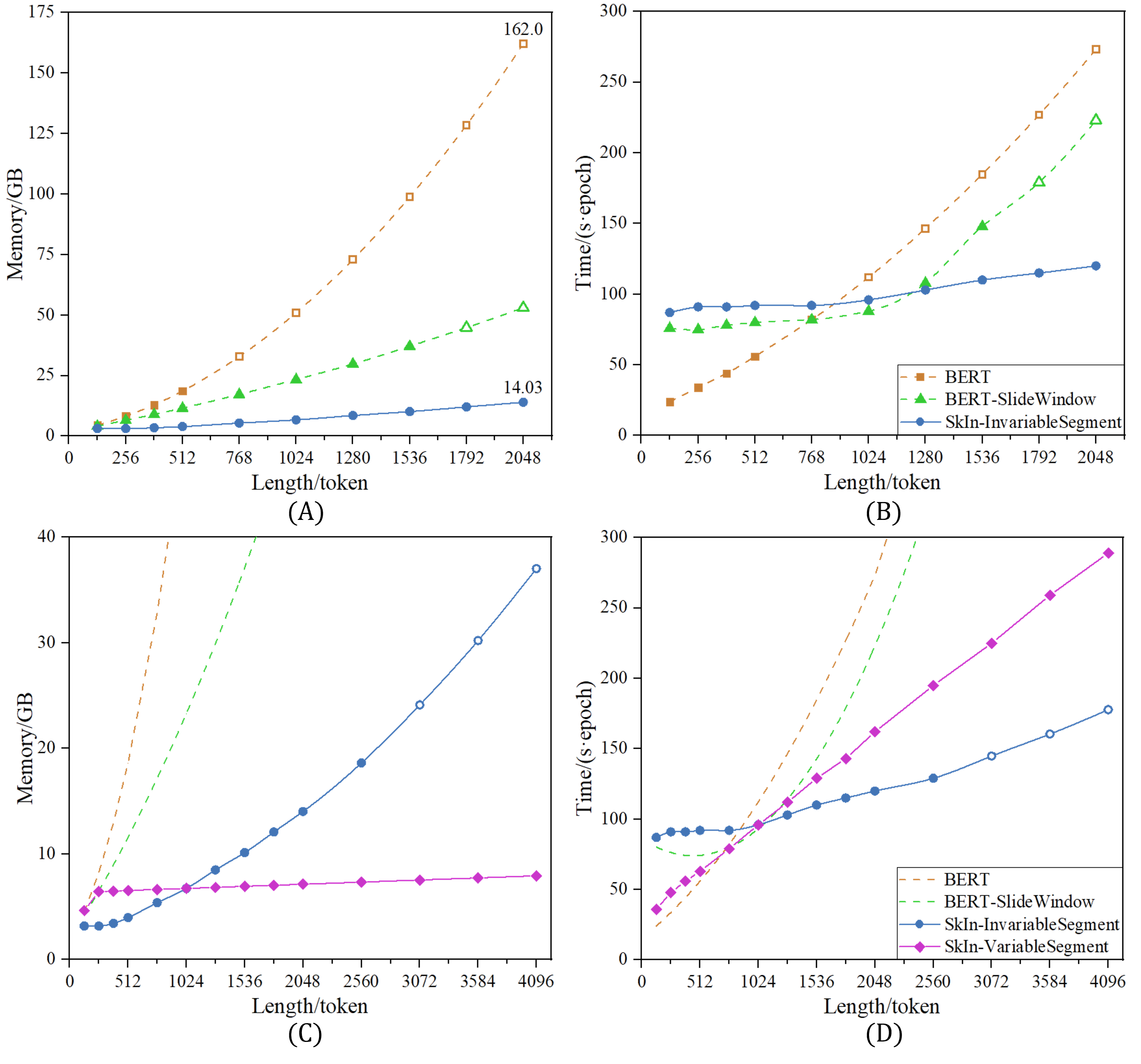 [2209.05741] SkIn: Skimming-Intensive Long-Text Classification Using ...