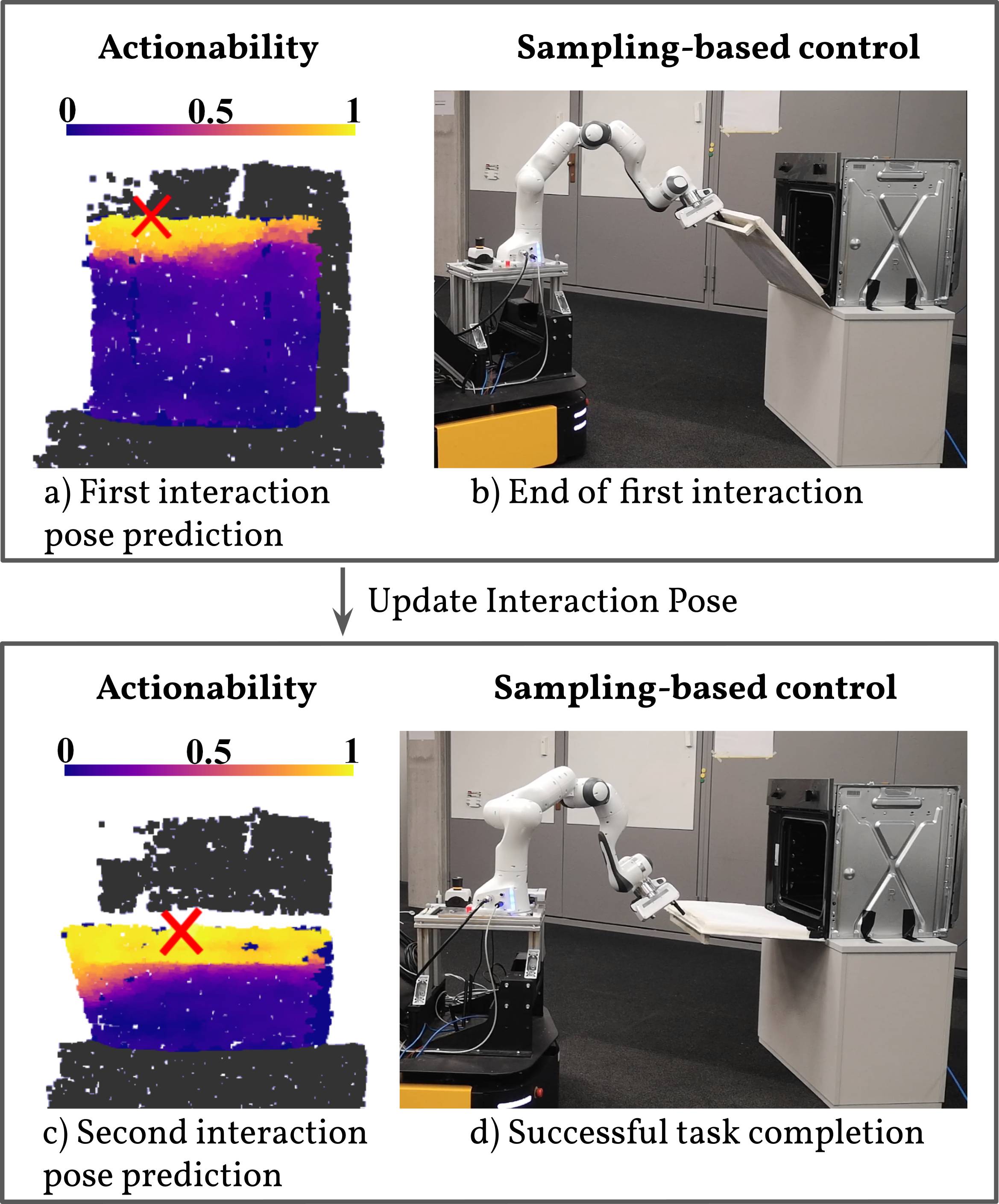 [2209.05802] Learning Agent-Aware Affordances for Closed-Loop ...