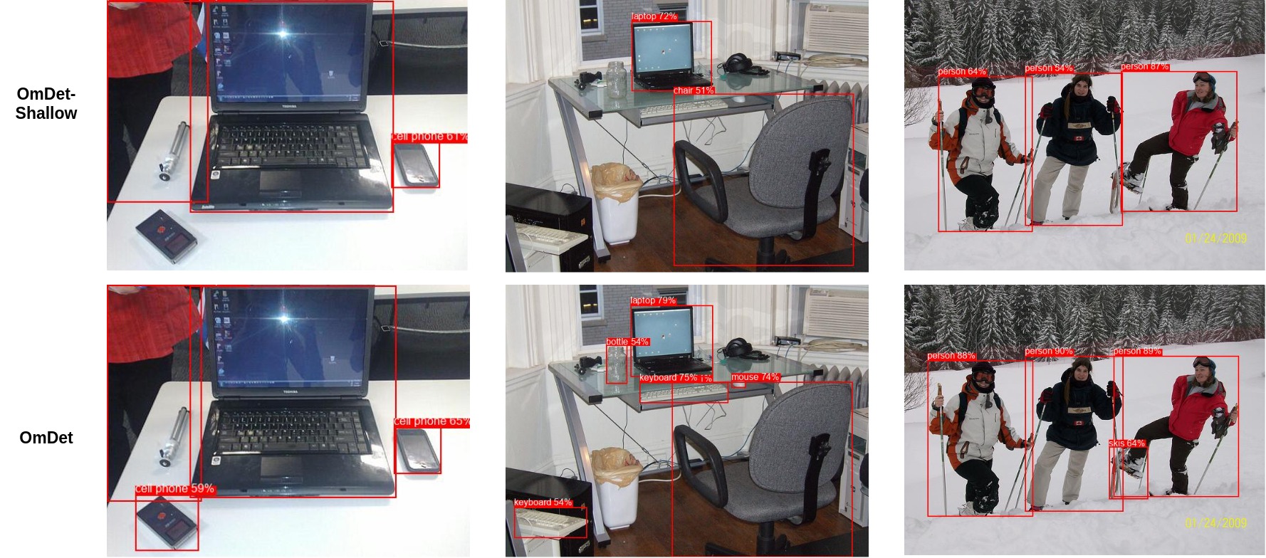 [2209.05946] OmDet: Language-Aware Object Detection with Large-scale Vision-Language Multi ...
