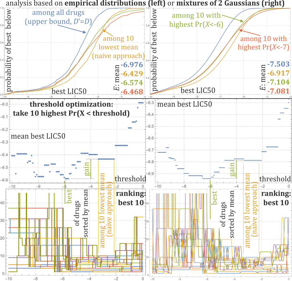 [2209.06211] Predicting probability distributions for cancer therapy ...