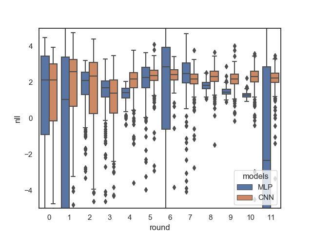 [2209.06259] Designing Biological Sequences via Meta-Reinforcement Learning and Bayesian ...
