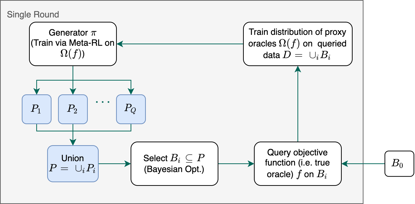 [2209.06259] Designing Biological Sequences via Meta-Reinforcement Learning and Bayesian ...