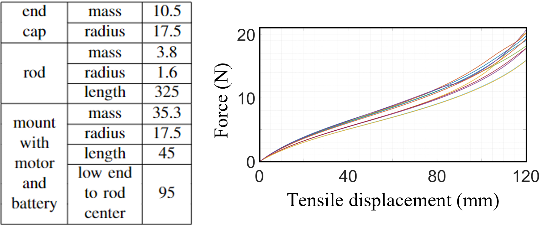 [2209.06261] Real2Sim2Real Transfer for Control of Cable-driven Robots via a Differentiable ...