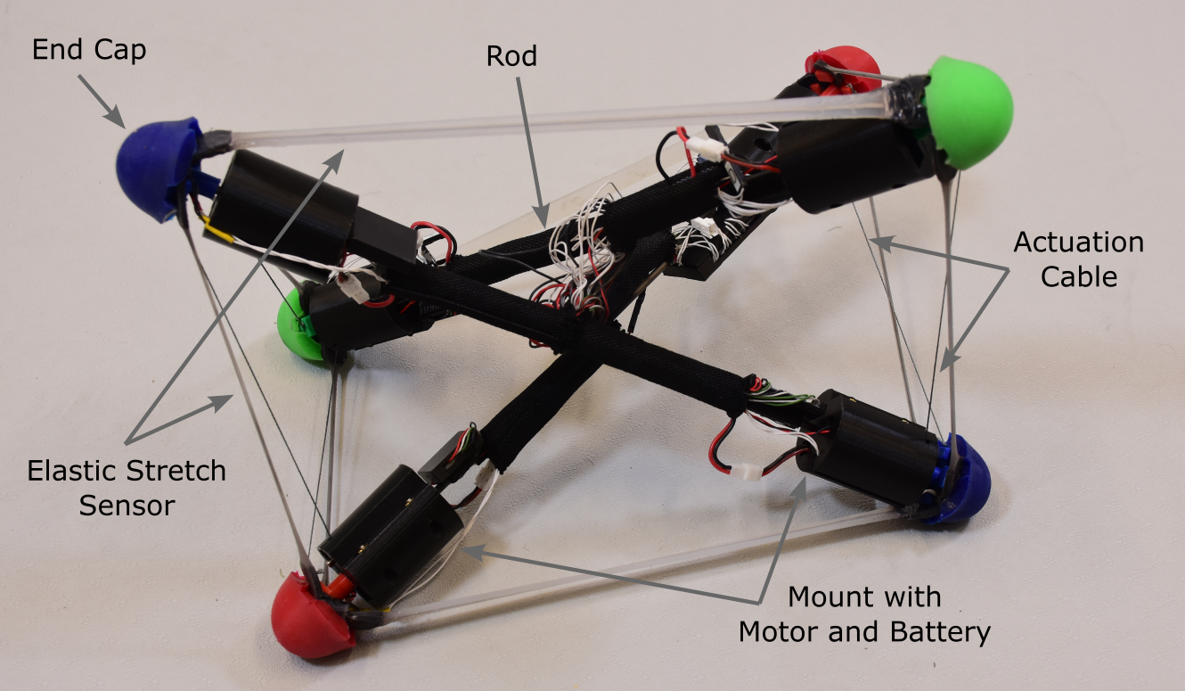 [2209.06261] Real2Sim2Real Transfer for Control of Cable-driven Robots via a Differentiable ...