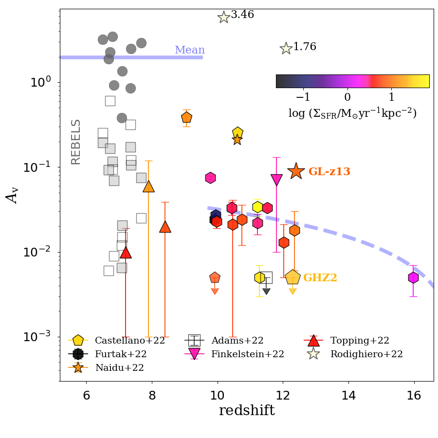 [2209.06840] Blue monsters. Why are JWST super-early, massive galaxies ...