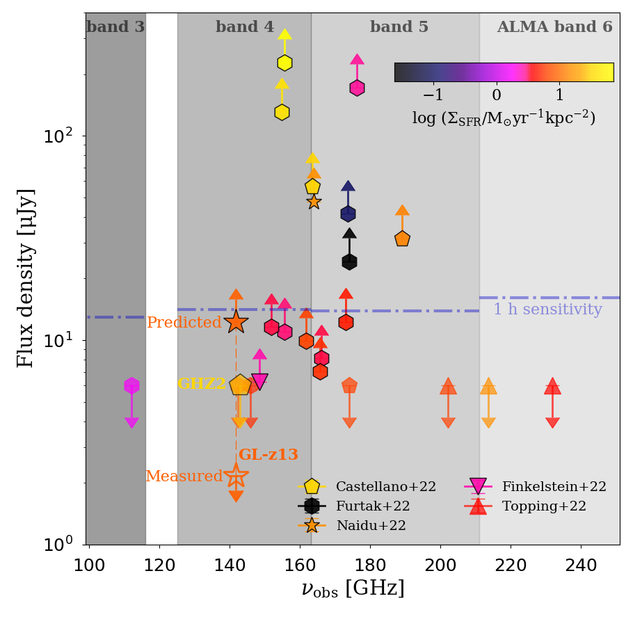[2209.06840] Blue monsters. Why are JWST super-early, massive galaxies ...