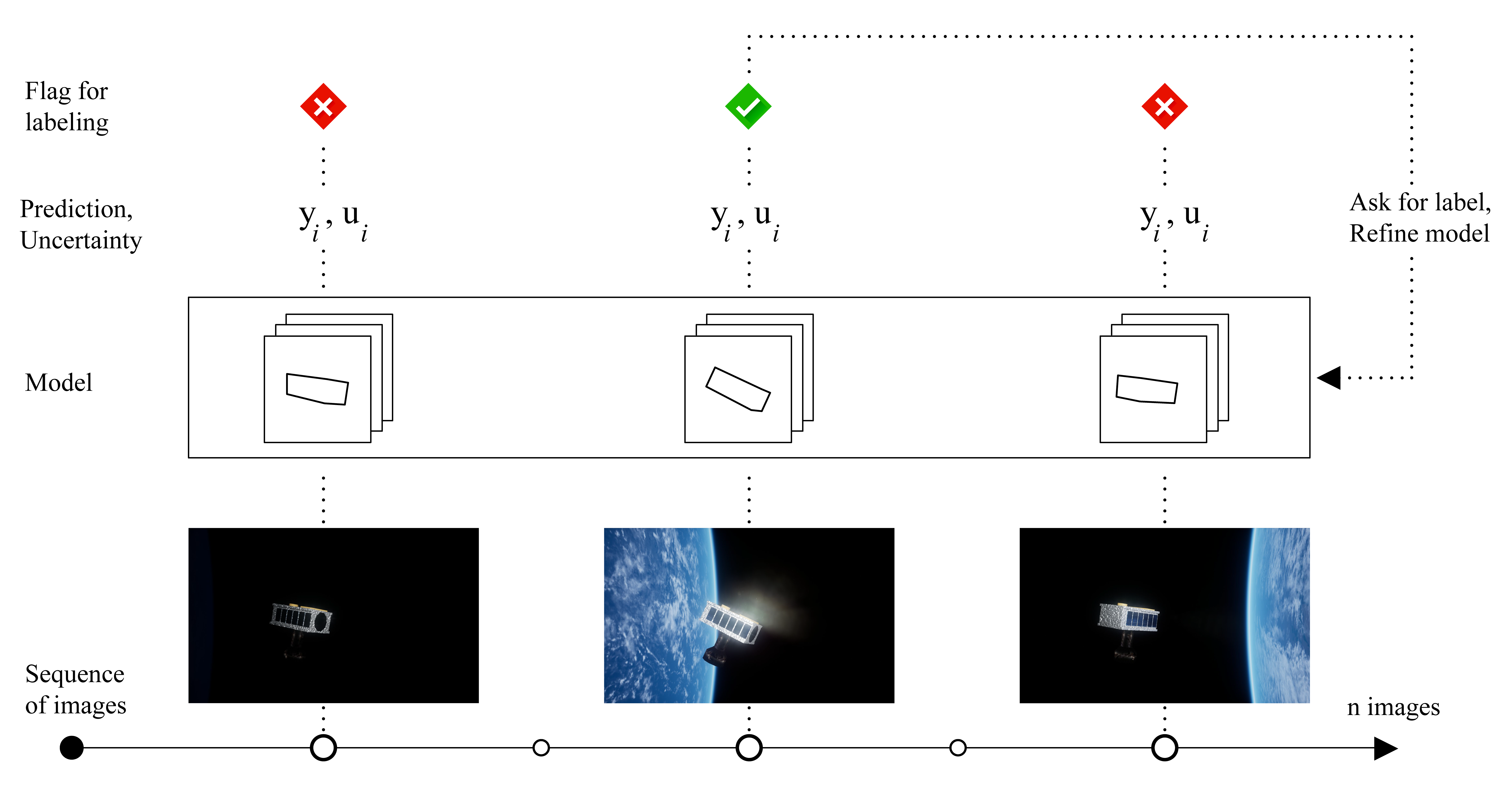 [2209.06855] Data Lifecycle Management in Evolving Input Distributions for Learning-based ...