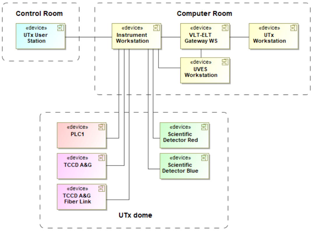 [2209.07294] CUBES and its software ecosystem: instrument simulation ...