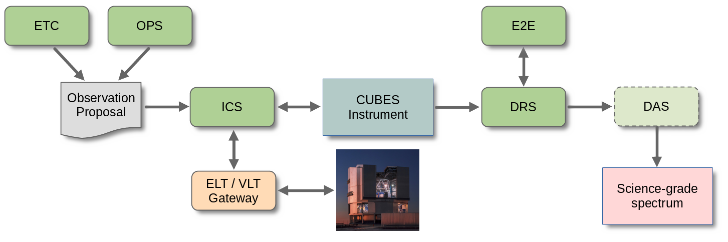 [2209.07294] CUBES and its software ecosystem: instrument simulation ...