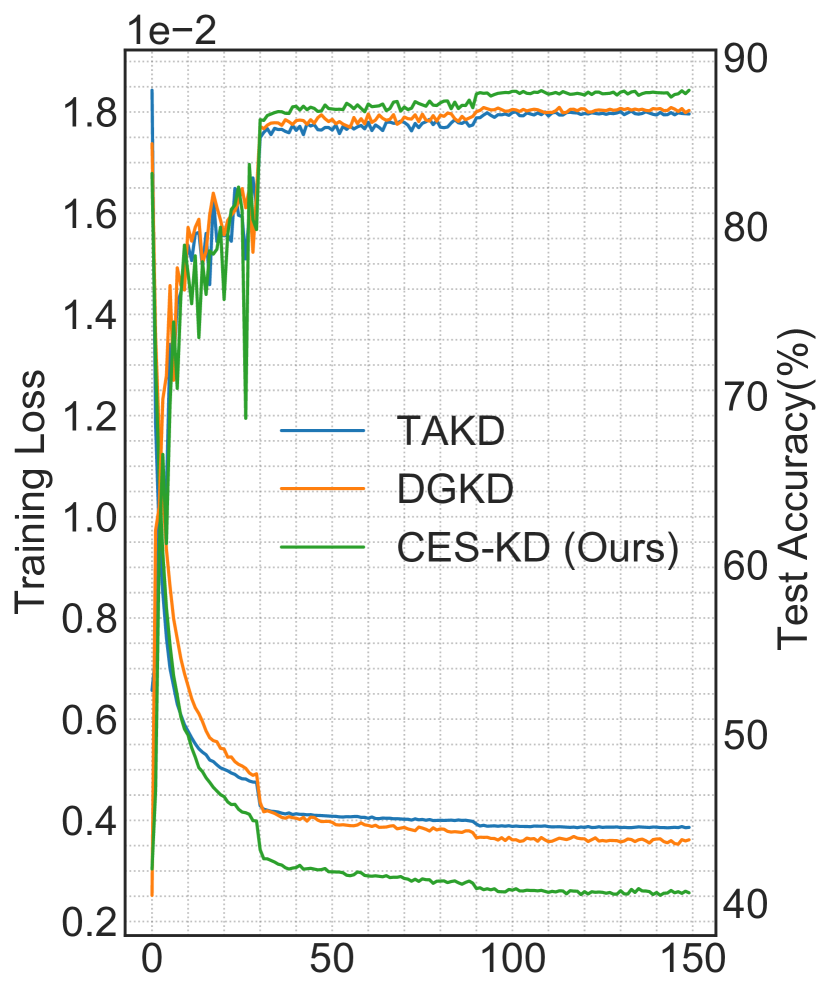 [2209.07606] CES-KD: Curriculum-based Expert Selection for Guided ...