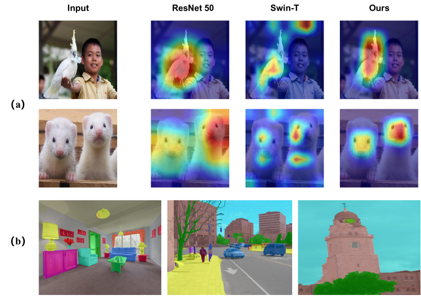 [2209.07738] DMFORMER: CLOSING THE GAP BETWEEN CNN AND VISION TRANSFORMERS