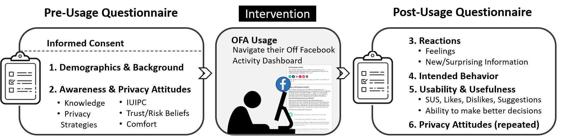 [2209.08048] ‘Surprised, Shocked, Worried’: User Reactions to Facebook ...