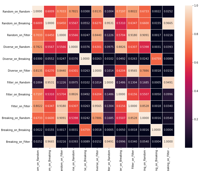[2209.08180] Mitigating Filter Bubbles within Deep Recommender Systems