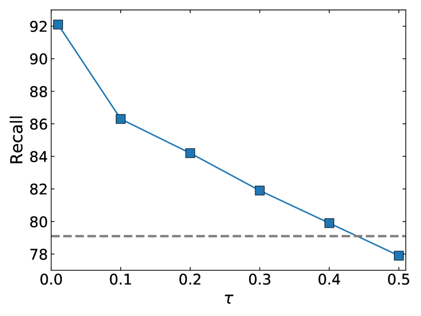 220908263 Scalable Softgroup For 3d Instance Segmentation On Point Clouds