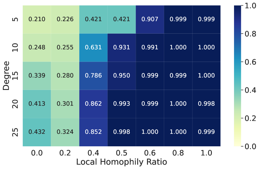 [2209.08264] Make Heterophily Graphs Better Fit GNN: A Graph Rewiring Approach