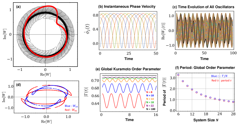 [2209.08352] Nontrivial Twisted States in Nonlocally Coupled Stuart ...