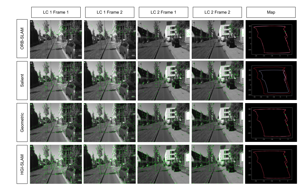 [2209.08608] HGI-SLAM: Loop Closure With Human and Geometric Importance ...